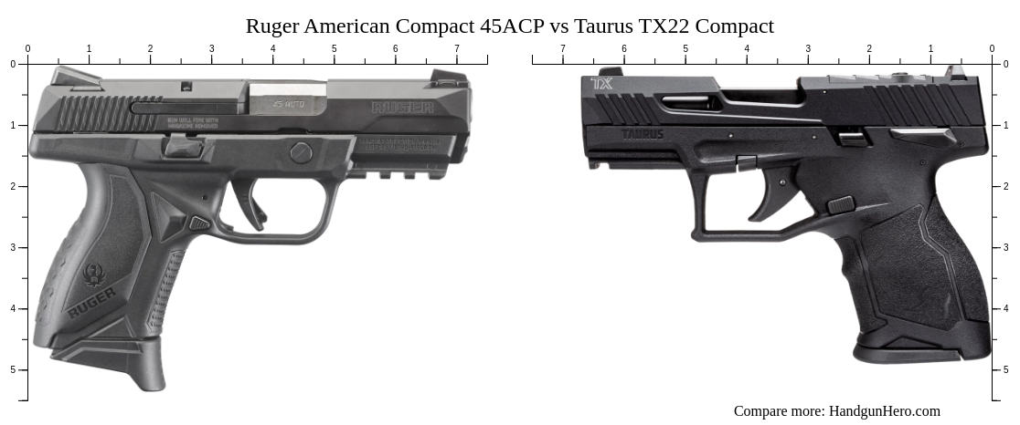 Ruger American Compact 45ACP vs Taurus TX22 Compact size comparison ...