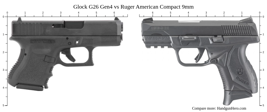 Glock G26 Gen4 vs Ruger American Compact 9mm size comparison | Handgun Hero