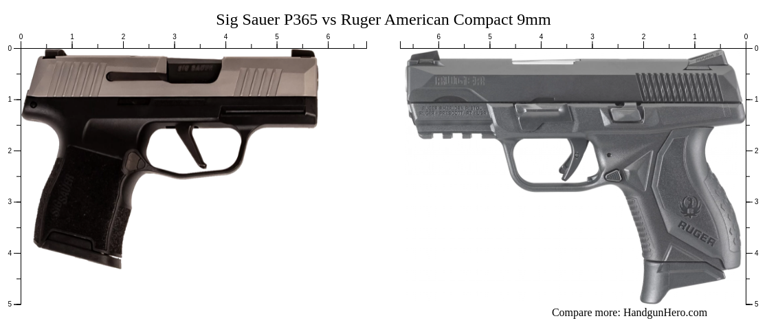 Sig Sauer P365 vs Smith & Wesson Model 638 vs Ruger LCP vs Ruger ...
