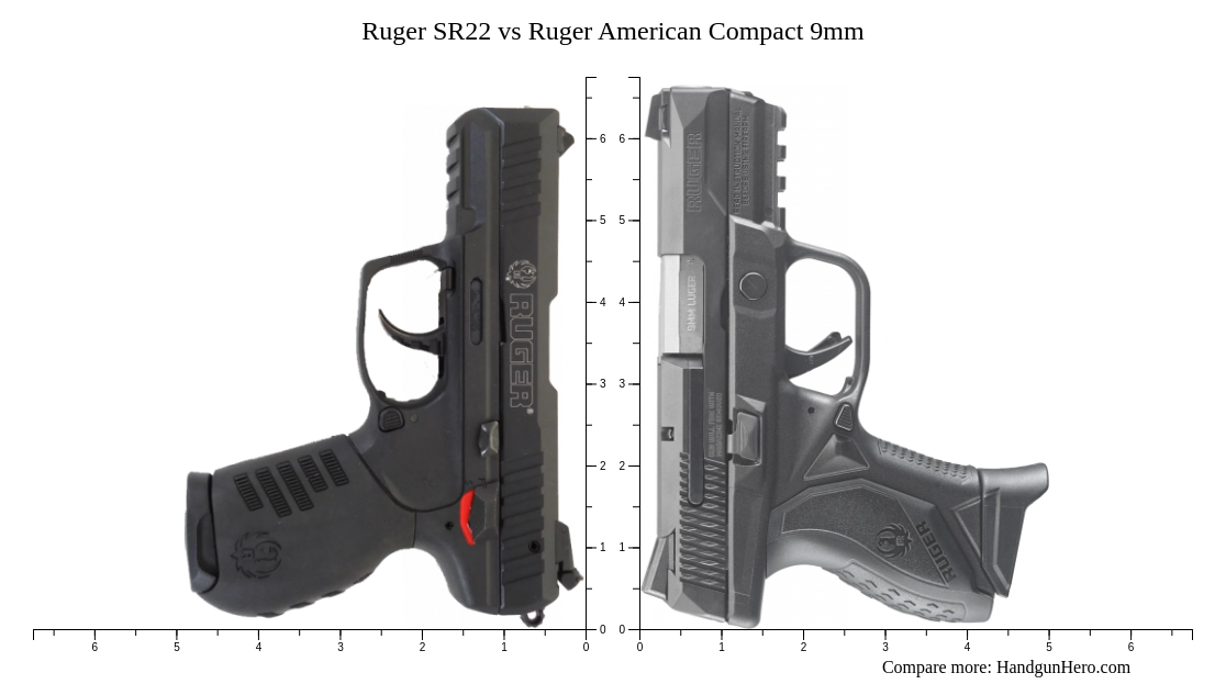 Ruger SR22 vs Ruger American Compact 9mm size comparison | Handgun Hero