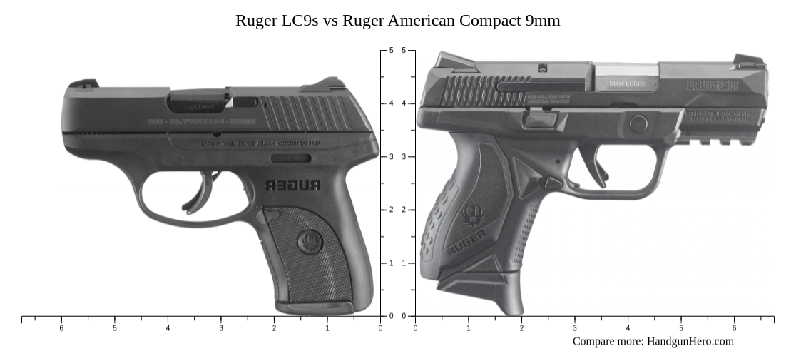 Ruger LC9s vs Ruger EC9s vs Ruger American Compact 9mm size comparison ...