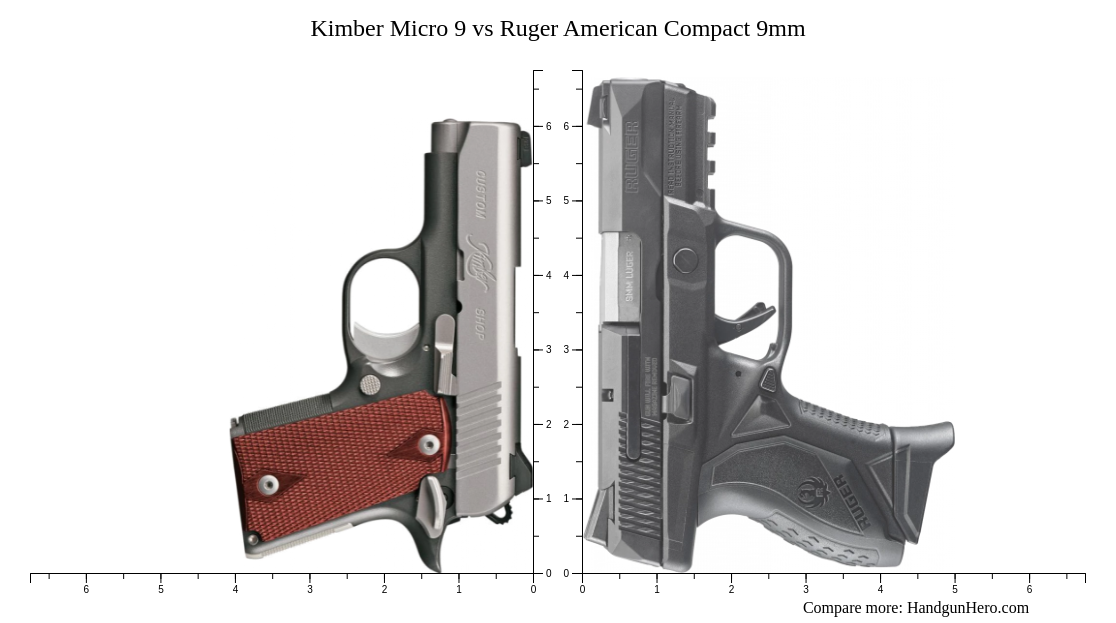 Kimber Micro 9 vs Ruger American Compact 9mm size comparison | Handgun Hero