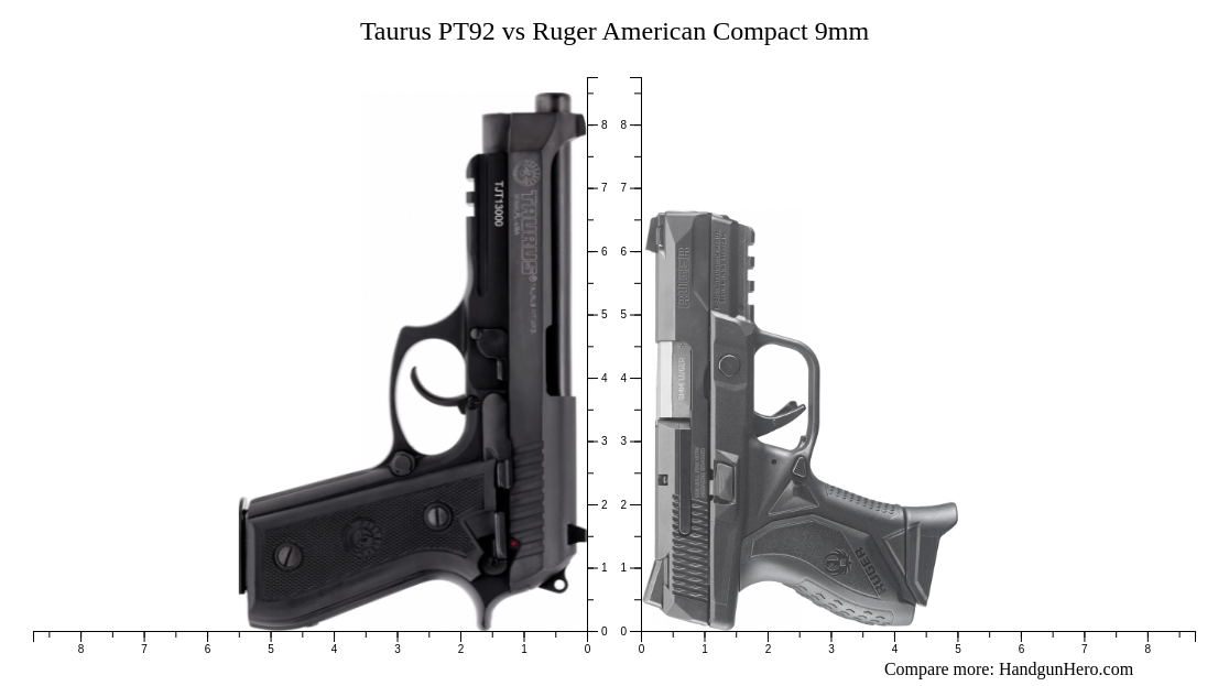 Taurus PT92 vs Ruger American Compact 9mm size comparison | Handgun Hero