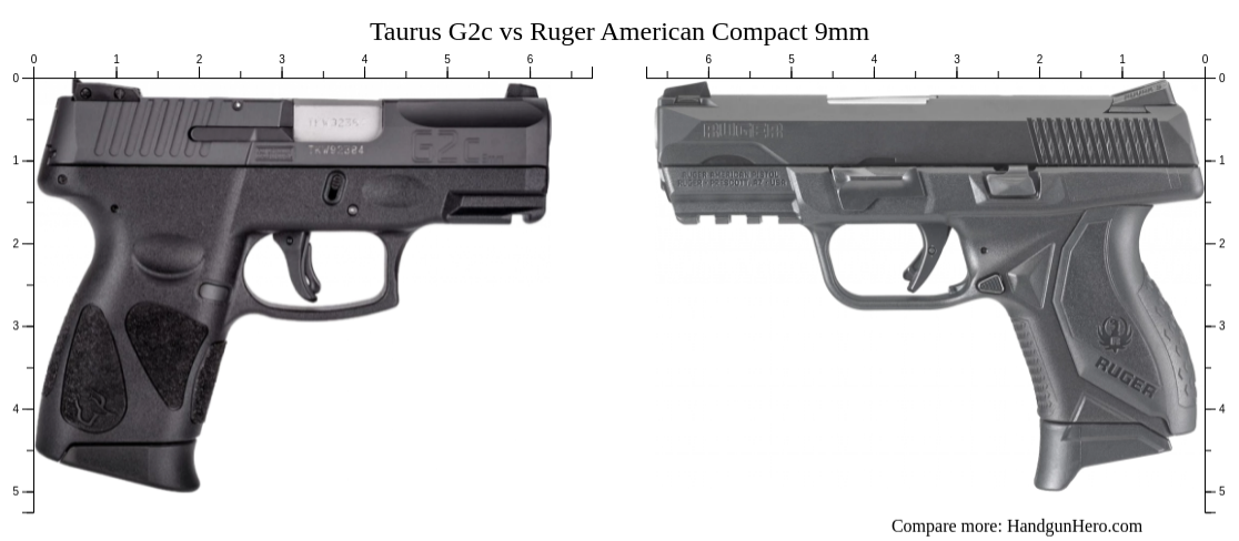 Taurus G2c vs Ruger American Compact 9mm size comparison | Handgun Hero