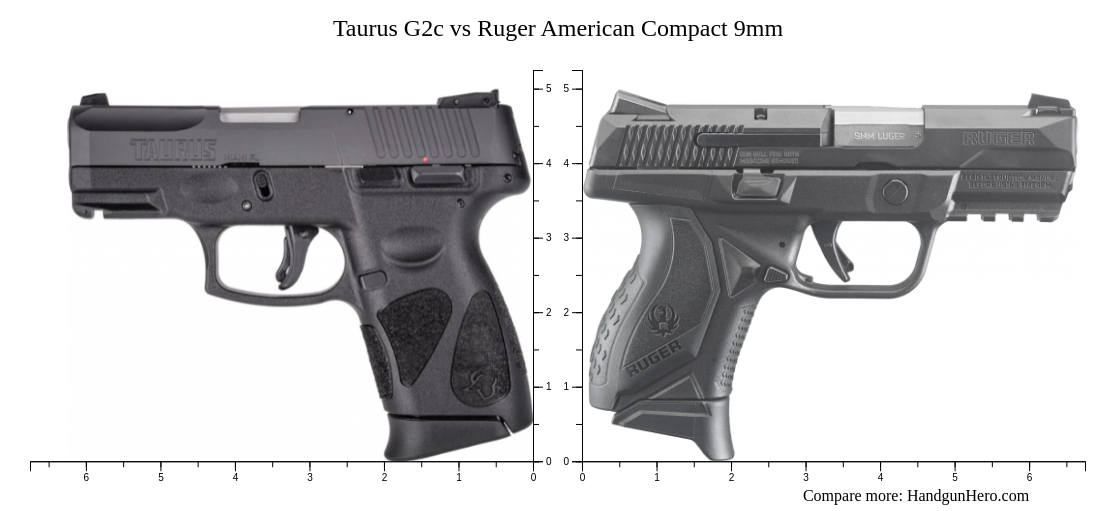 Taurus G2c vs Ruger American Compact 9mm size comparison | Handgun Hero