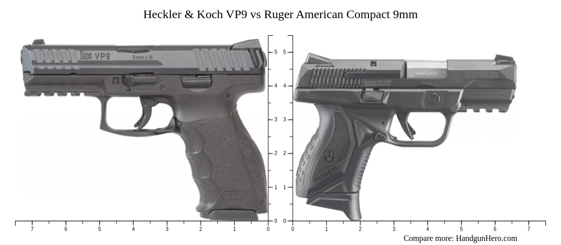 Heckler & Koch VP9 vs Ruger American Compact 9mm size comparison ...
