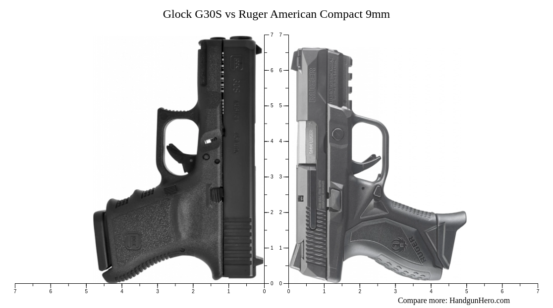 Glock G30S vs Ruger American Compact 9mm size comparison | Handgun Hero