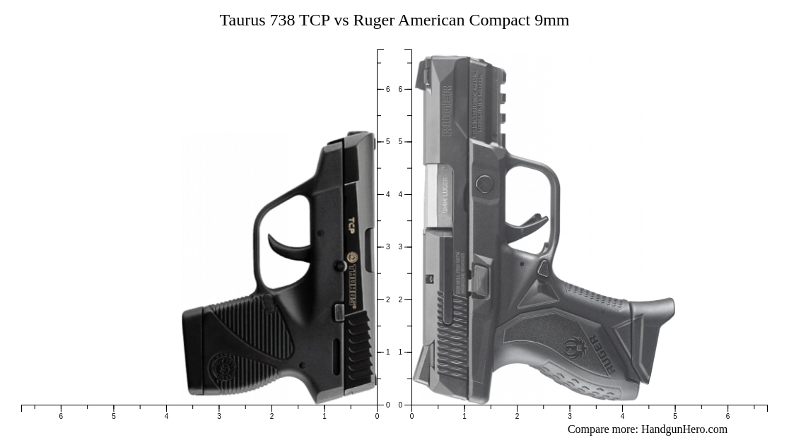 Taurus 738 TCP vs Ruger American Compact 9mm size comparison | Handgun Hero