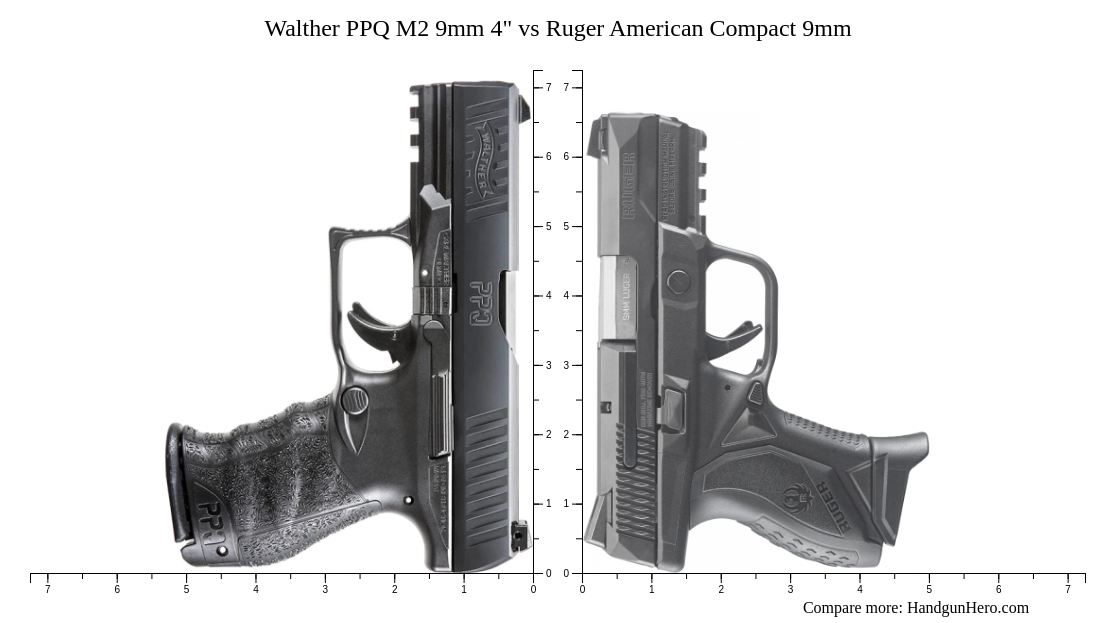 Walther PPQ M2 9mm 4" vs Ruger American Duty 9mm vs Ruger American ...
