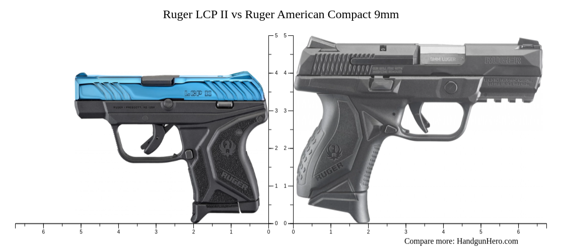 Sig Sauer P365 vs Ruger LCP II vs Ruger American Compact 9mm vs Ruger ...