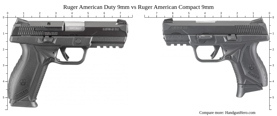 Ruger American Duty 9mm vs Ruger American Compact 9mm size comparison ...