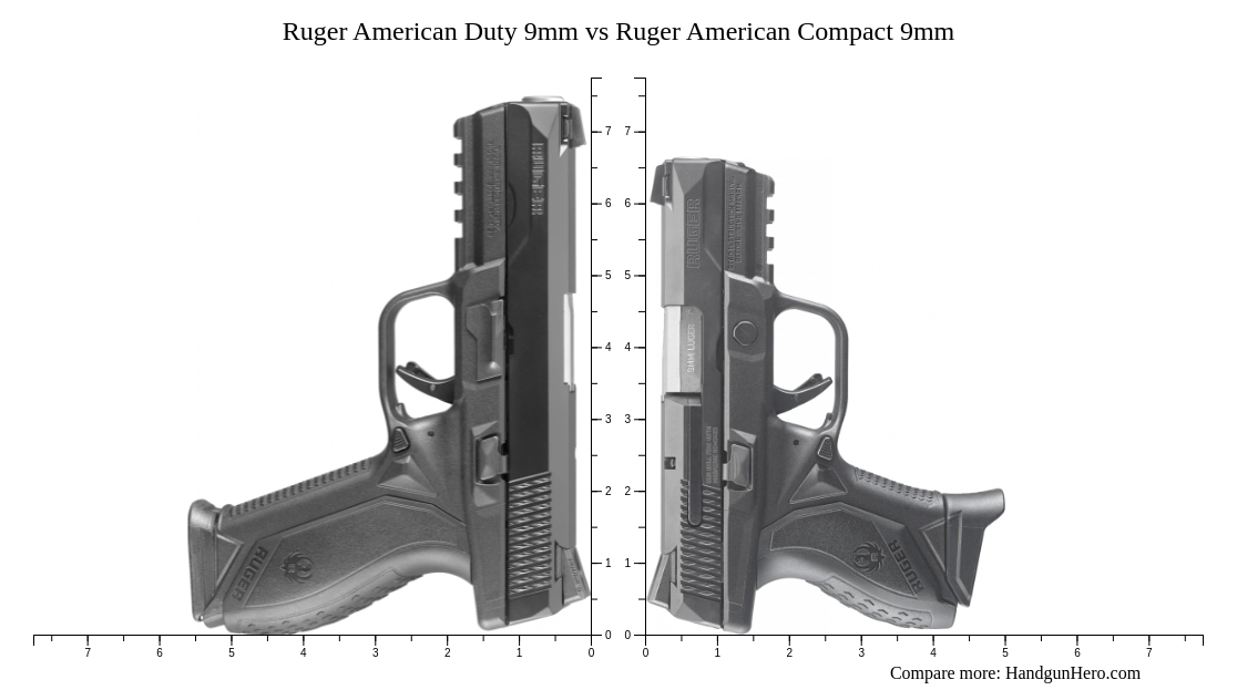 Ruger American Duty 9mm vs Ruger American Compact 9mm size comparison ...