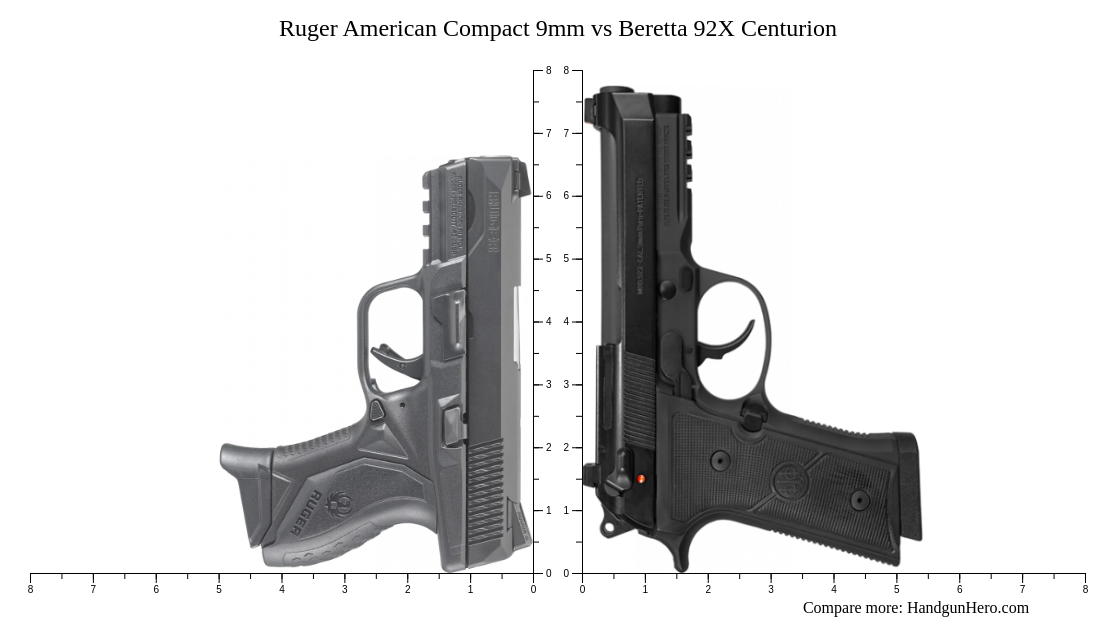 Ruger American Compact 9mm vs Beretta 92X Centurion size comparison ...