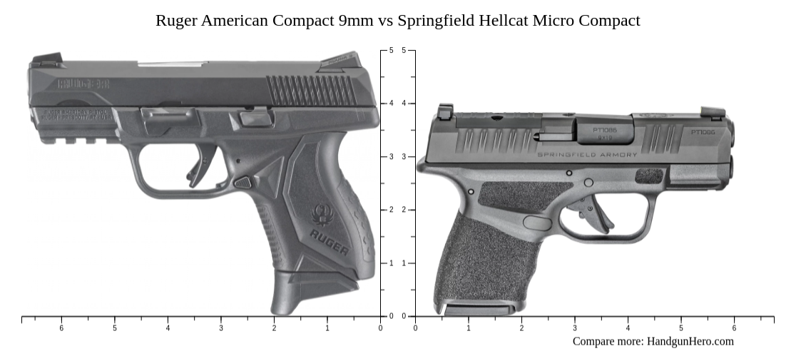 Ruger American Compact 9mm vs Springfield Hellcat Micro Compact size ...