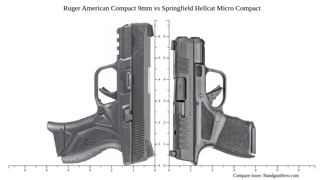 Ruger American Compact 9mm vs Springfield Hellcat Micro Compact size ...