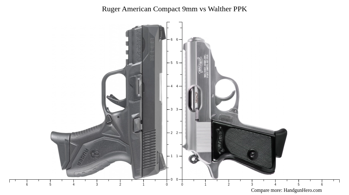 Ruger American Compact 9mm vs Walther PPK size comparison | Handgun Hero