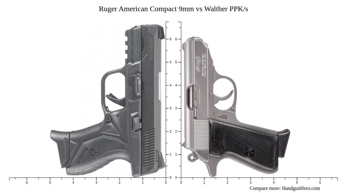 Ruger American Compact 9mm vs Walther PPK/s size comparison | Handgun Hero