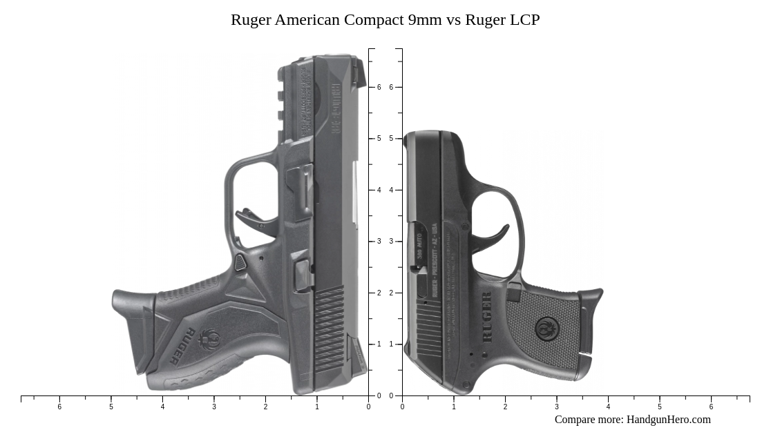Sig Sauer P365 Vs Ruger American Compact 9mm Vs Ruger Lcp Vs Smith