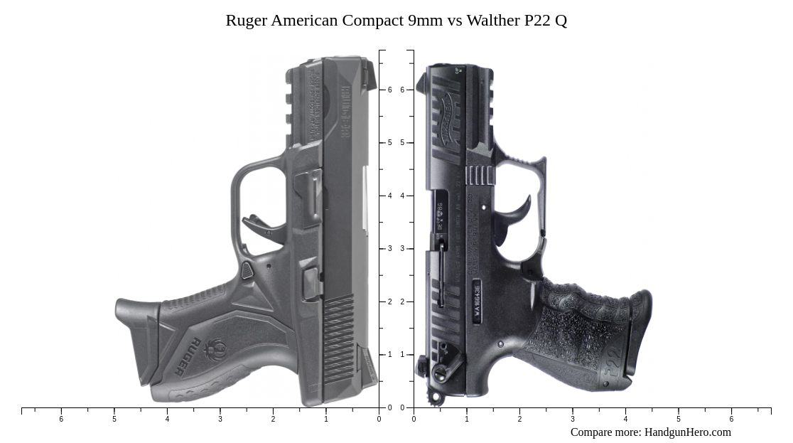 Ruger American Compact 9mm vs Ruger Security-9 Compact vs Walther P22 Q ...