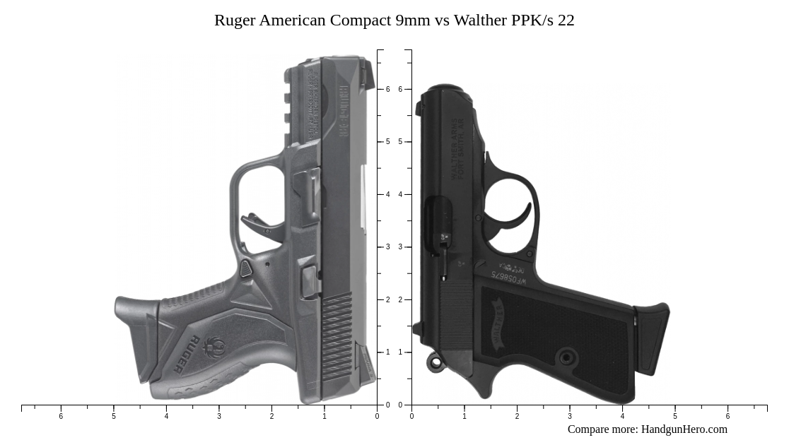 Ruger American Compact 9mm vs Walther PPK/s 22 size comparison ...