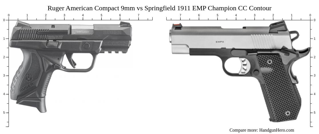Ruger American Compact 9mm vs Springfield 1911 EMP Champion CC Contour size comparison | Handgun ...