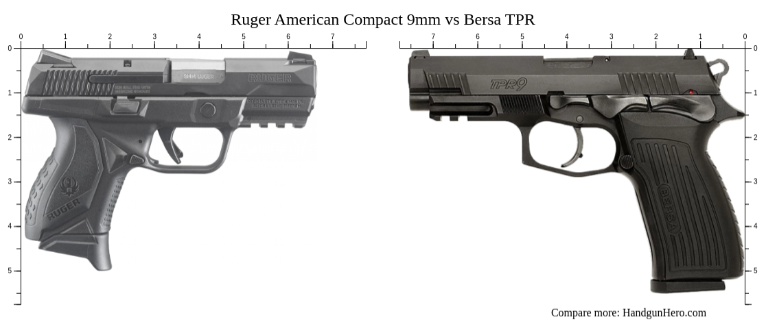 Ruger American Compact 9mm vs Bersa TPR size comparison | Handgun Hero
