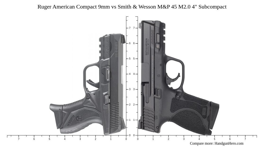 Ruger American Compact 9mm vs Smith & Wesson M&P 45 M2.0 4" Subcompact ...