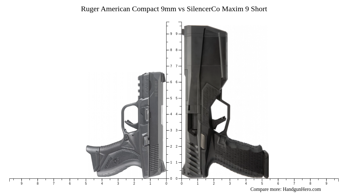 Ruger American Compact 9mm vs SilencerCo Maxim 9 Short size comparison ...