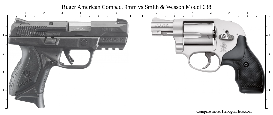 Sig Sauer P365 vs Smith & Wesson Model 638 vs Ruger LCP vs Ruger ...