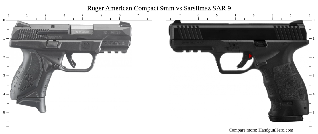 Ruger American Compact 9mm vs Sarsilmaz SAR 9 size comparison | Handgun ...