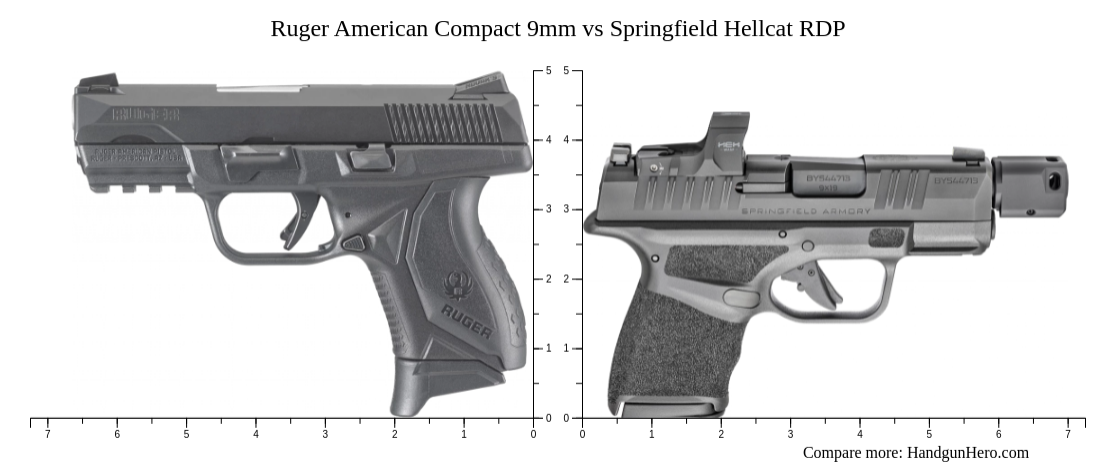 Springfield Hellcat Pro vs Springfield Hellcat Micro Compact vs Ruger ...