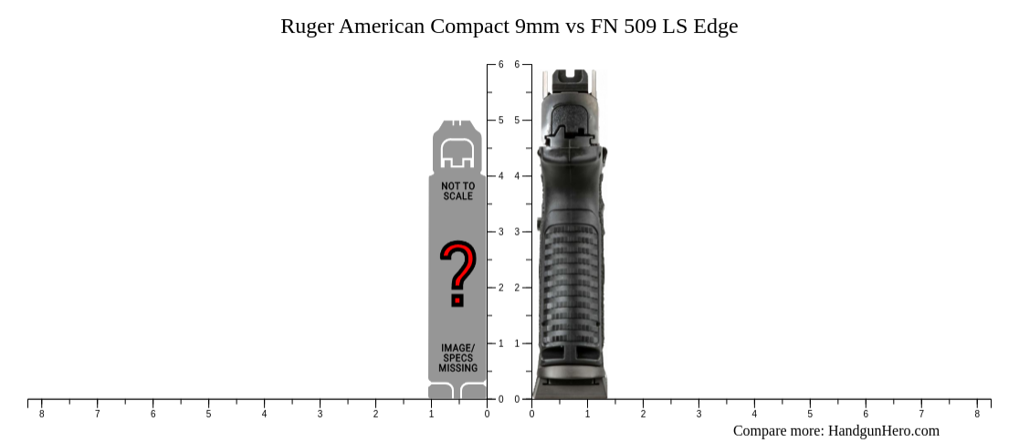 Ruger American Compact 9mm vs FN 509 LS Edge size comparison | Handgun Hero