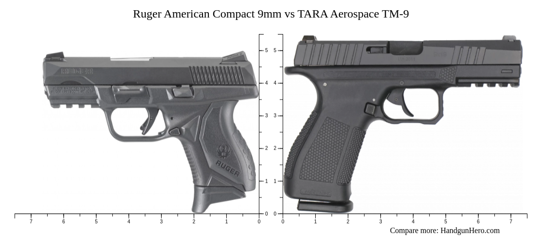 Ruger American Compact 9mm vs TARA Aerospace TM-9 size comparison ...