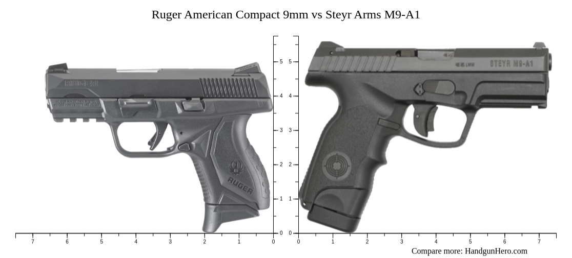Ruger American Compact 9mm vs Steyr Arms M9-A1 size comparison ...