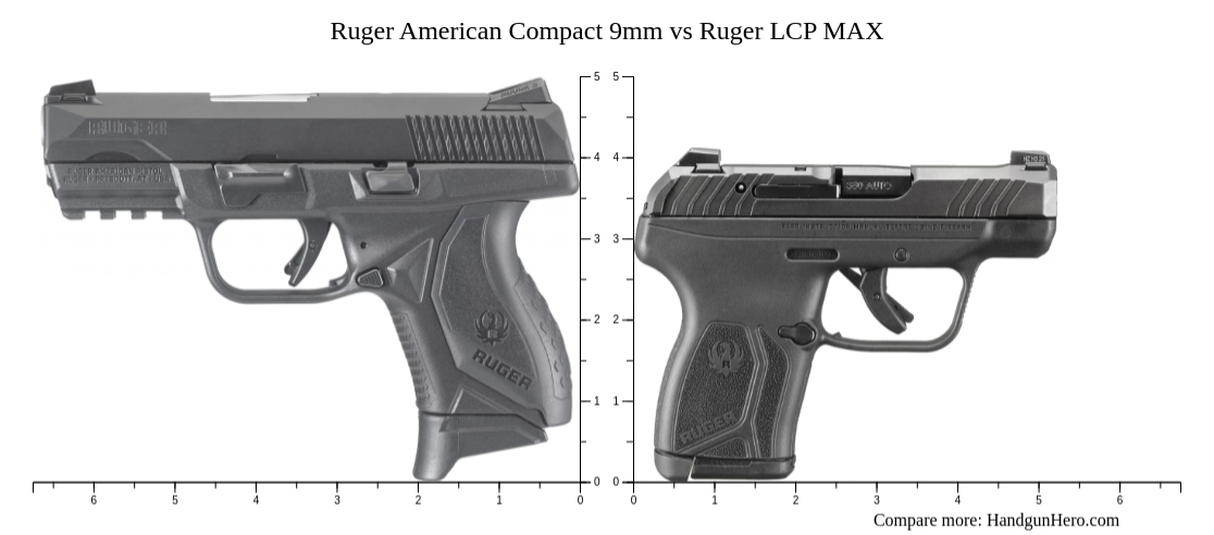 Ruger American Compact 9mm vs Ruger LCP MAX size comparison | Handgun Hero
