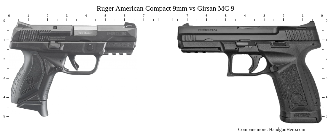 Ruger American Compact 9mm vs Girsan MC 9 size comparison | Handgun Hero