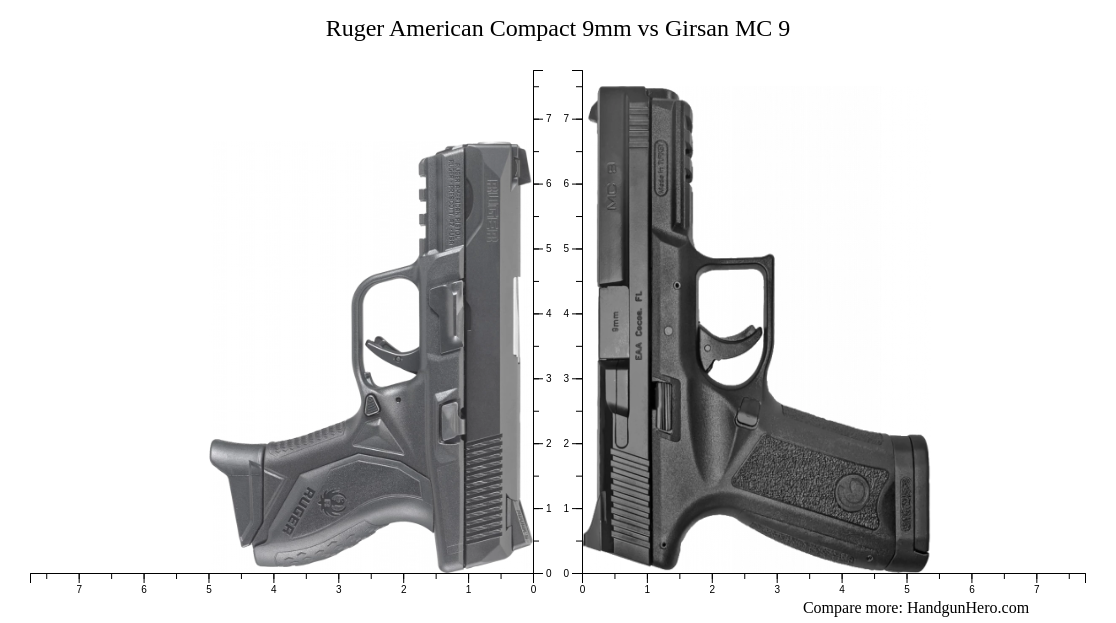Ruger American Compact 9mm vs Girsan MC 9 size comparison | Handgun Hero