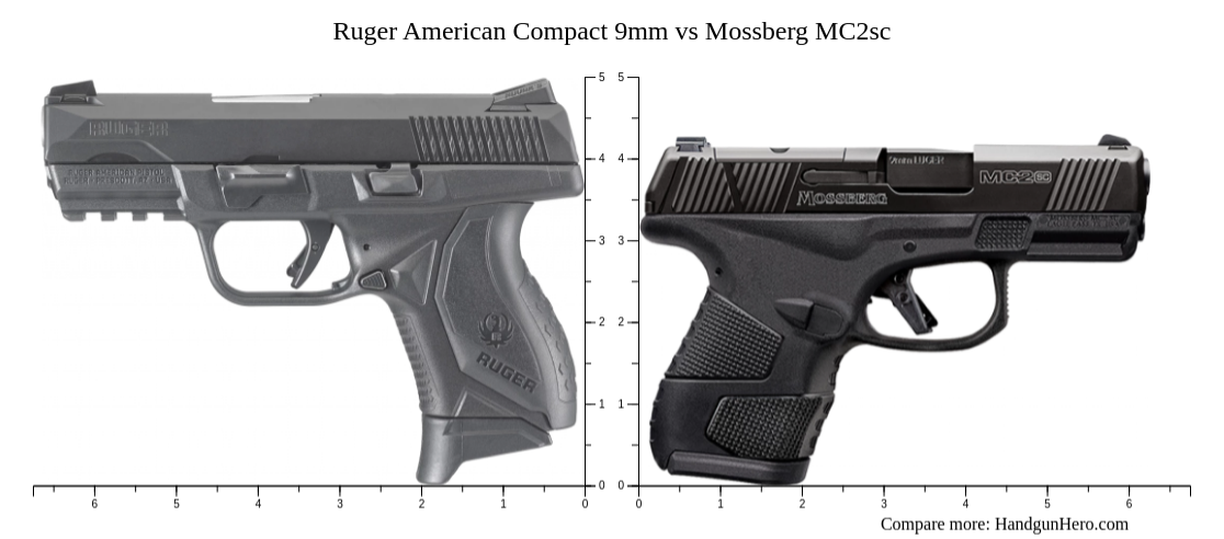 Ruger LC9s vs Ruger American Duty 9mm vs Ruger American Compact 9mm vs ...