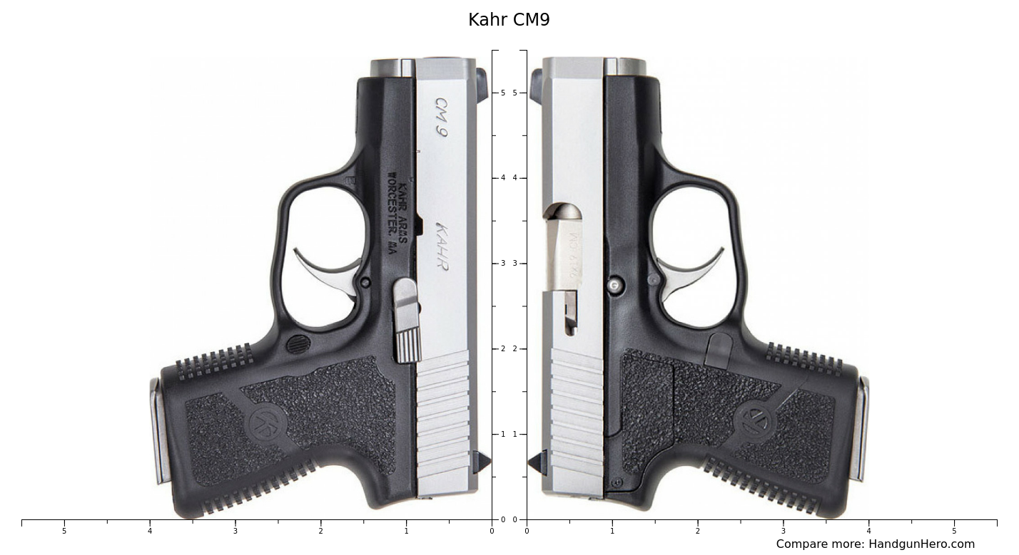 Compare Kahr CM9 size against other handguns | Handgun Hero