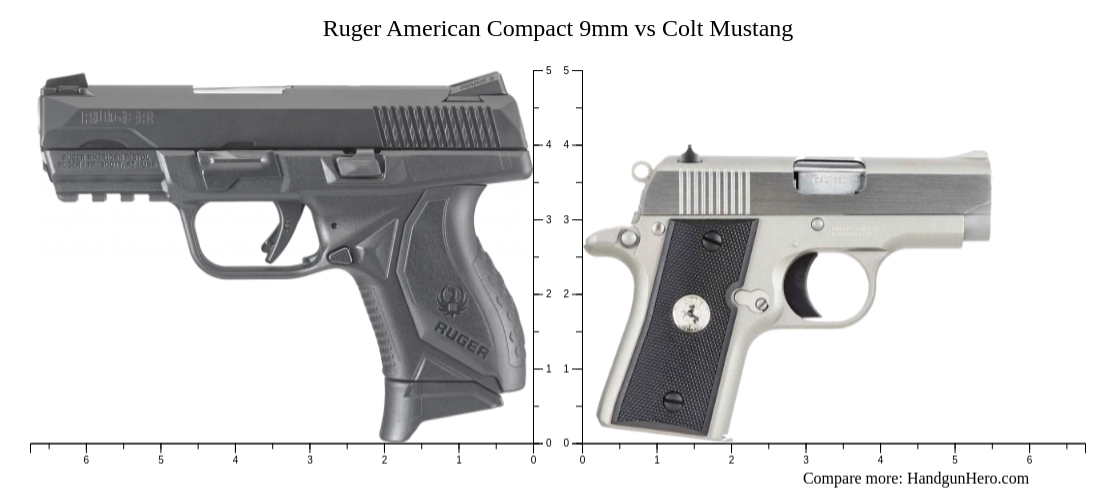 Ruger American Compact 9mm vs Colt Mustang size comparison | Handgun Hero