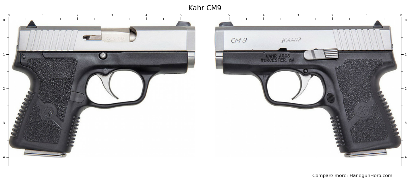Compare Kahr CM9 size against other handguns | Handgun Hero