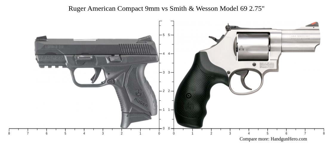 Ruger American Compact 9mm vs Smith & Wesson Model 69 2.75" size ...