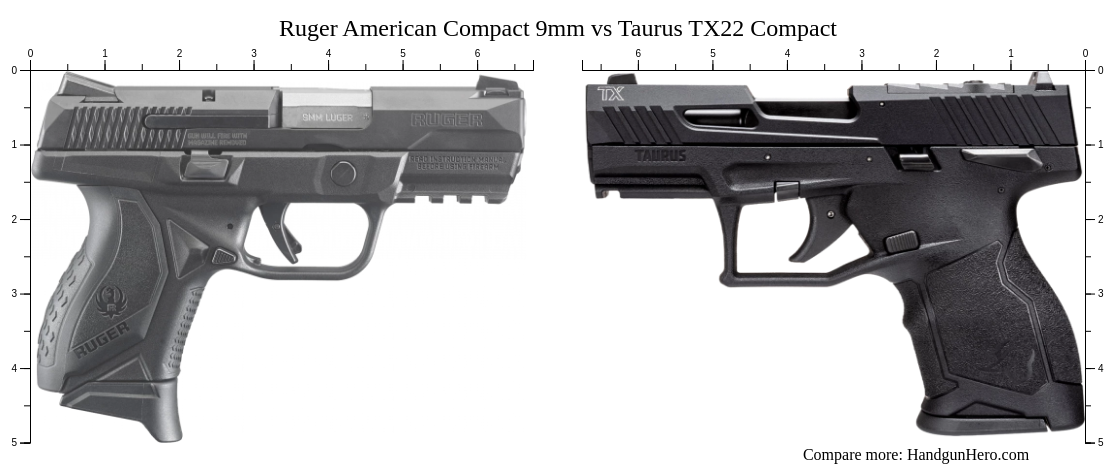 Ruger American Compact 9mm vs Taurus TX22 Compact size comparison ...