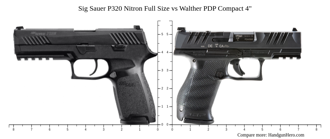 Sig Sauer P320 Nitron Full Size vs Glock G19 Gen5 vs Walther PDP ...