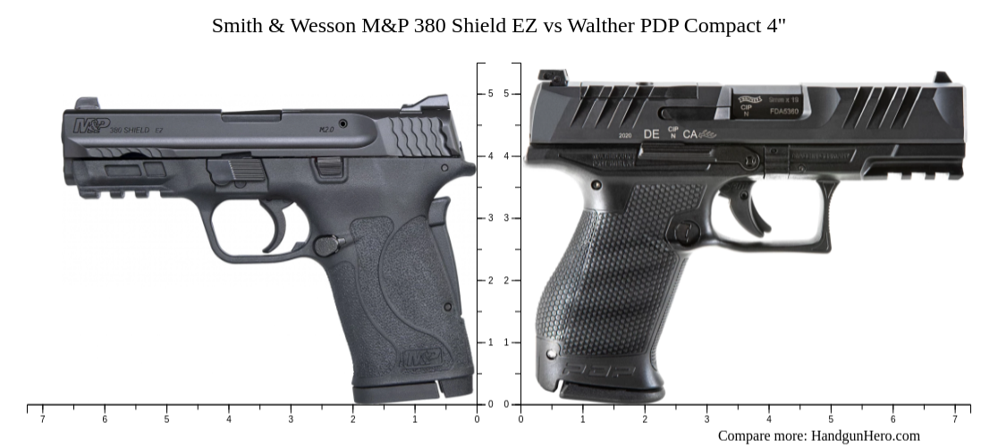 Smith & Wesson M&P 380 Shield EZ vs Walther PDP Compact 4" size ...