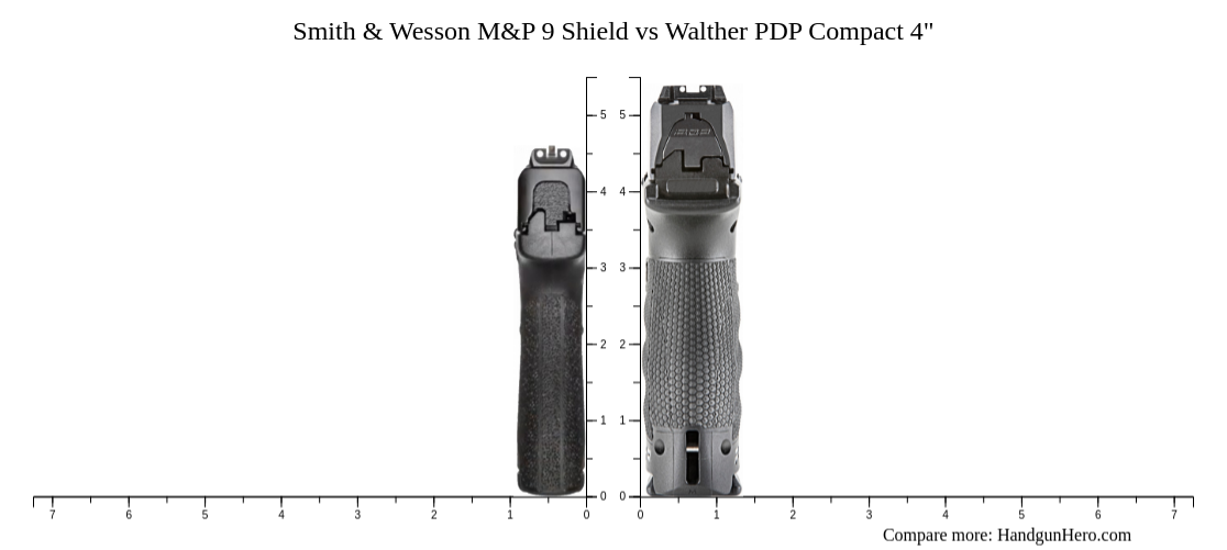 Smith & Wesson M&P 9 Shield vs Walther PDP Compact 4" size comparison ...