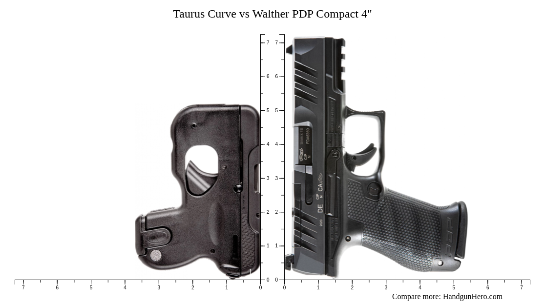 Taurus Curve vs Walther PDP Compact 4" size comparison | Handgun Hero