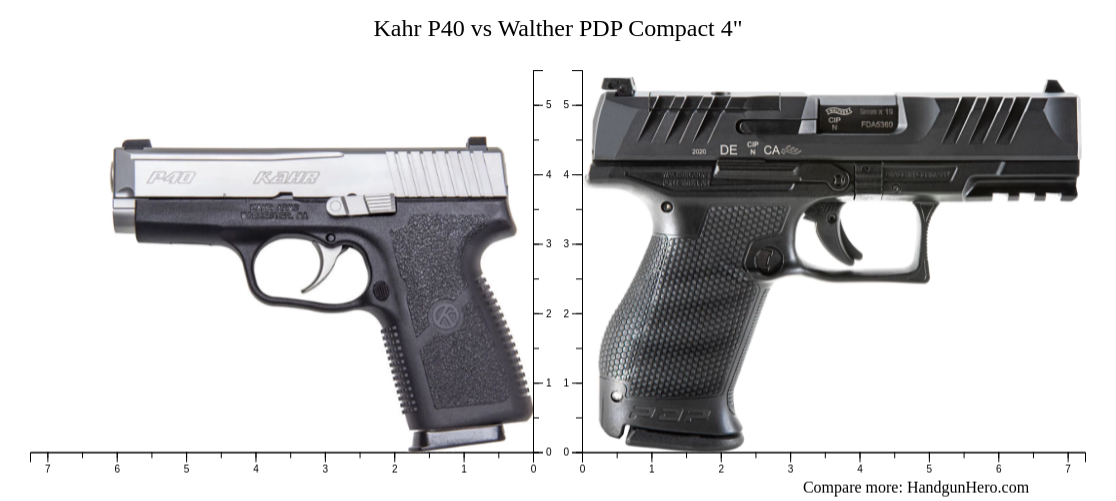 Kahr P40 vs Walther PDP Compact 4" size comparison | Handgun Hero