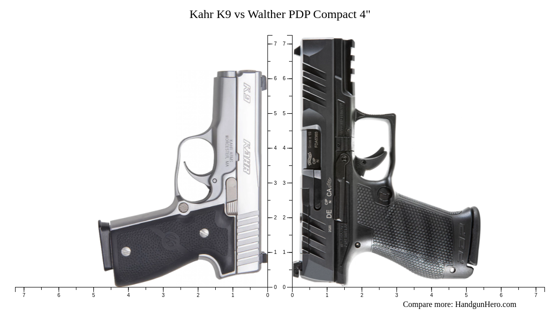 Kahr K9 vs Walther PDP Compact 4" size comparison | Handgun Hero