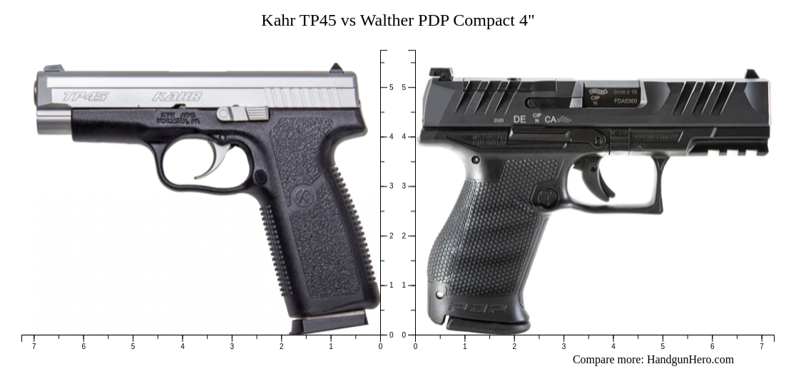 Kahr TP45 vs Walther PDP Compact 4" size comparison | Handgun Hero